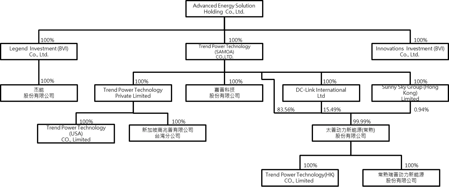公司简介 | AES-KY