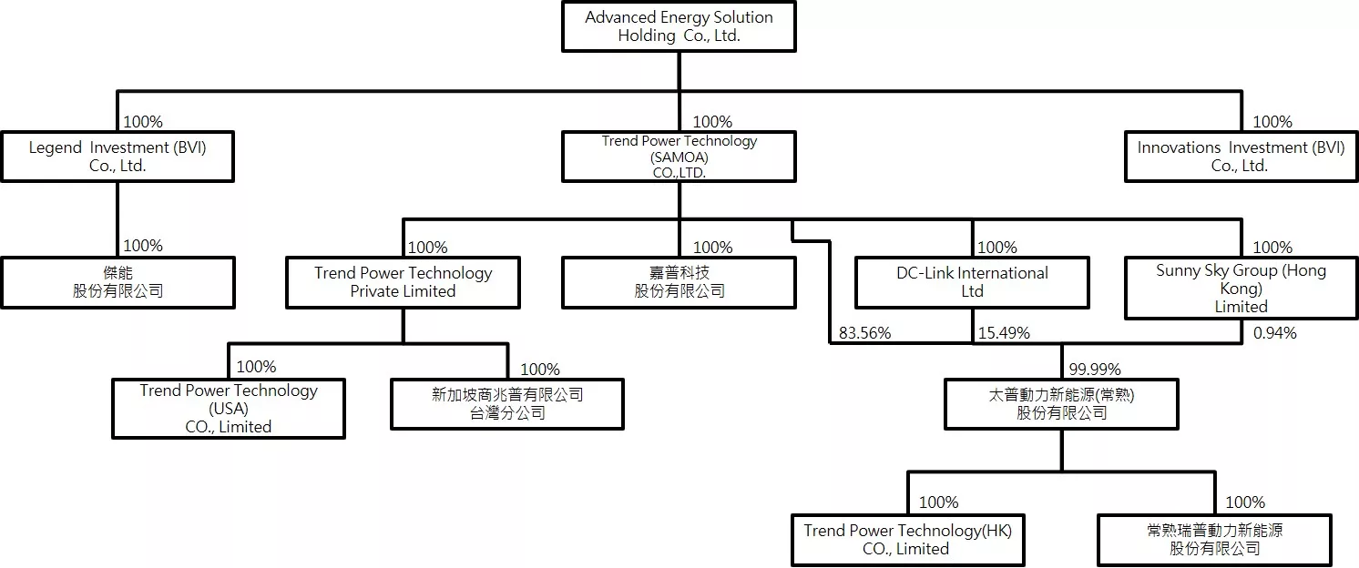 公司簡介 | AES-KY