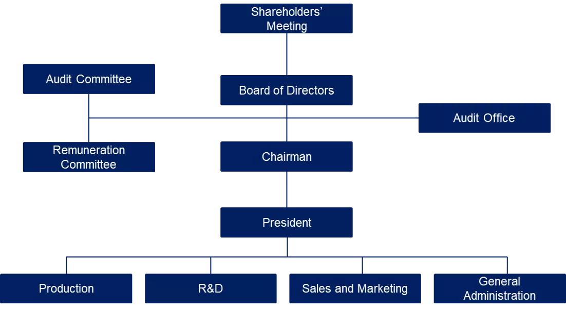 Investor Relations | AES-KY