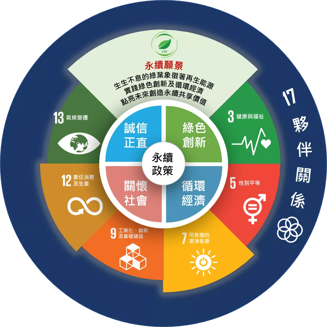 企業永續 | AES-KY